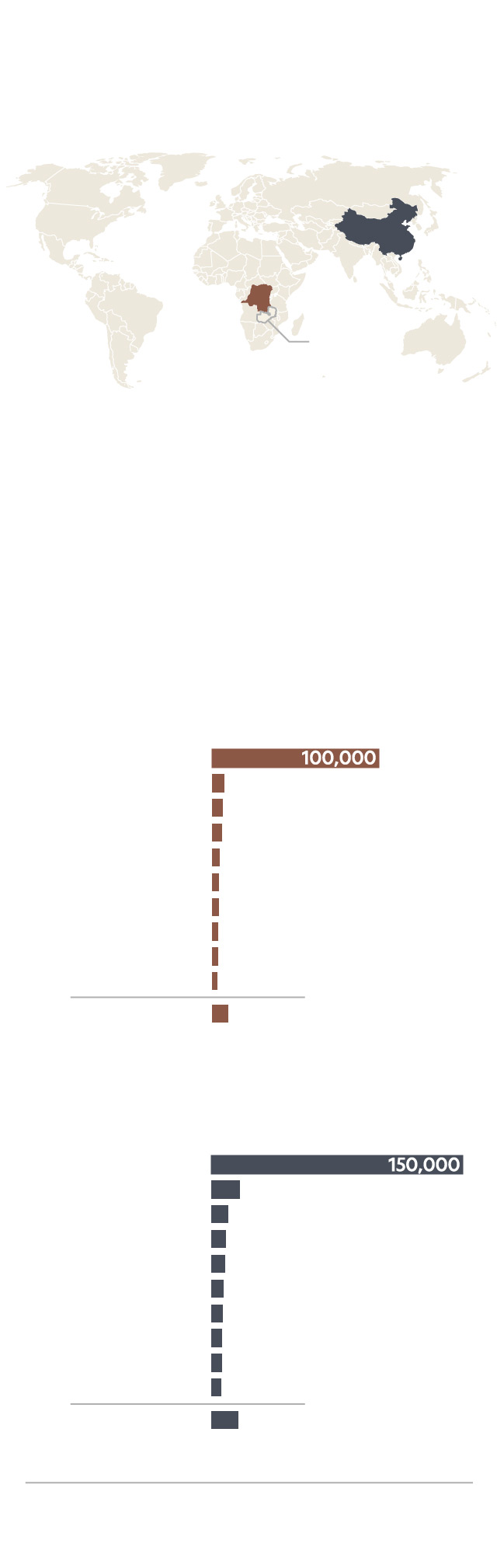 The world’s cobalt supply