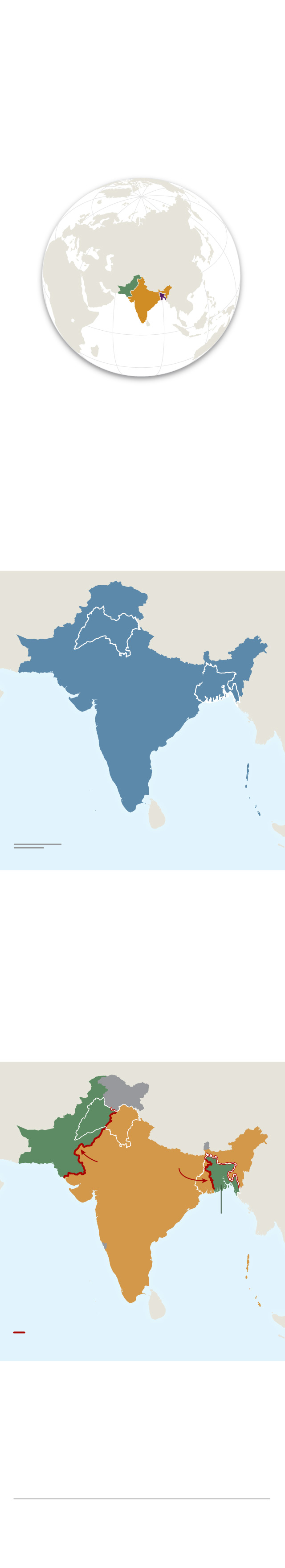 How the British split India