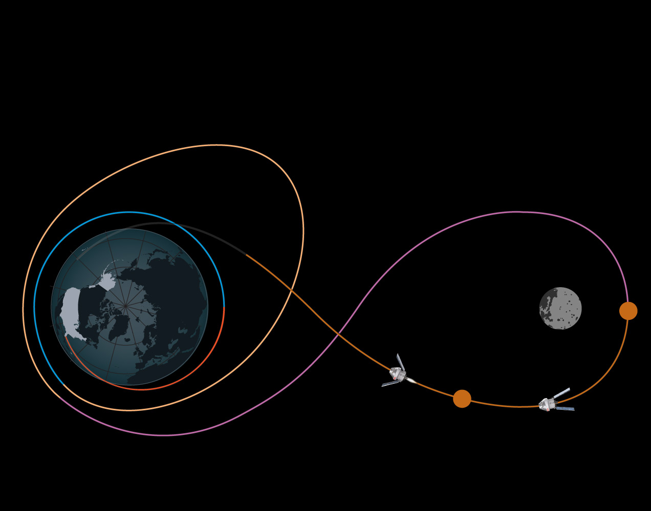 6. LUNAR FLYBY