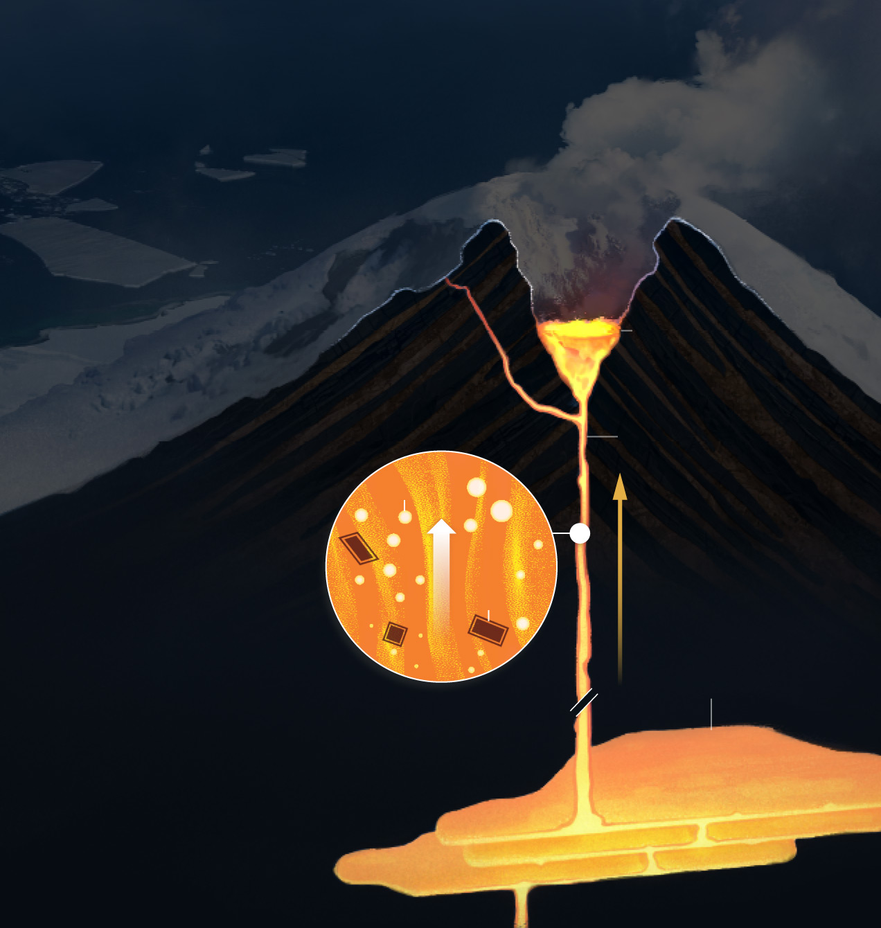Lava