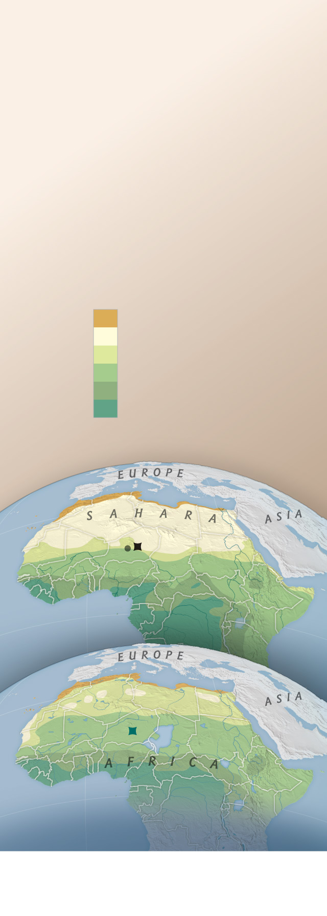 When the Sahara